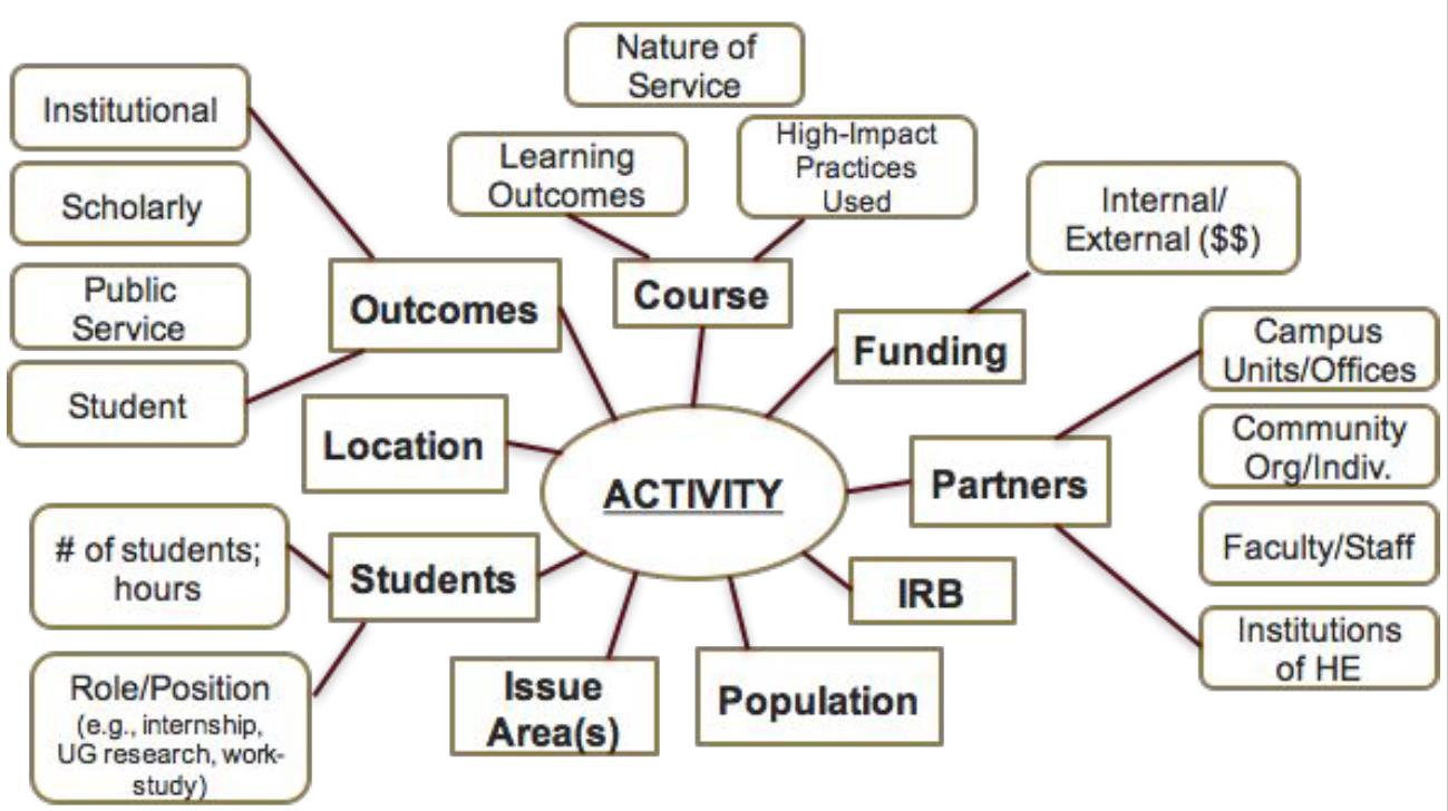 Collaboratory – Office Of Community Engagement And Partnerships ...