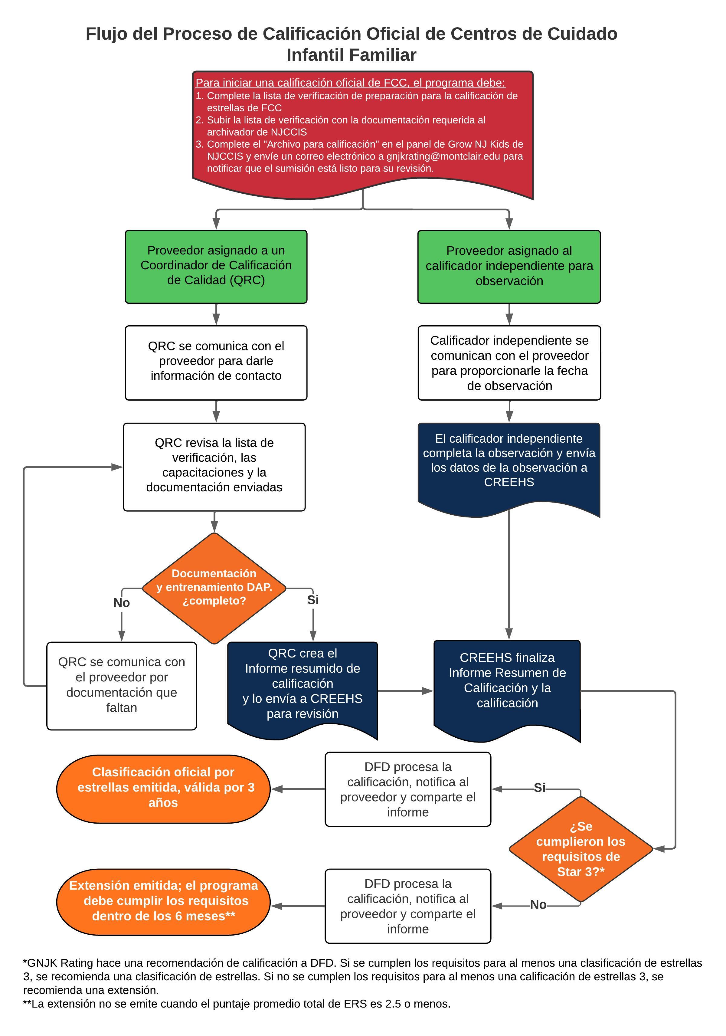 FCC Ratings – CREEHS - Montclair State University
