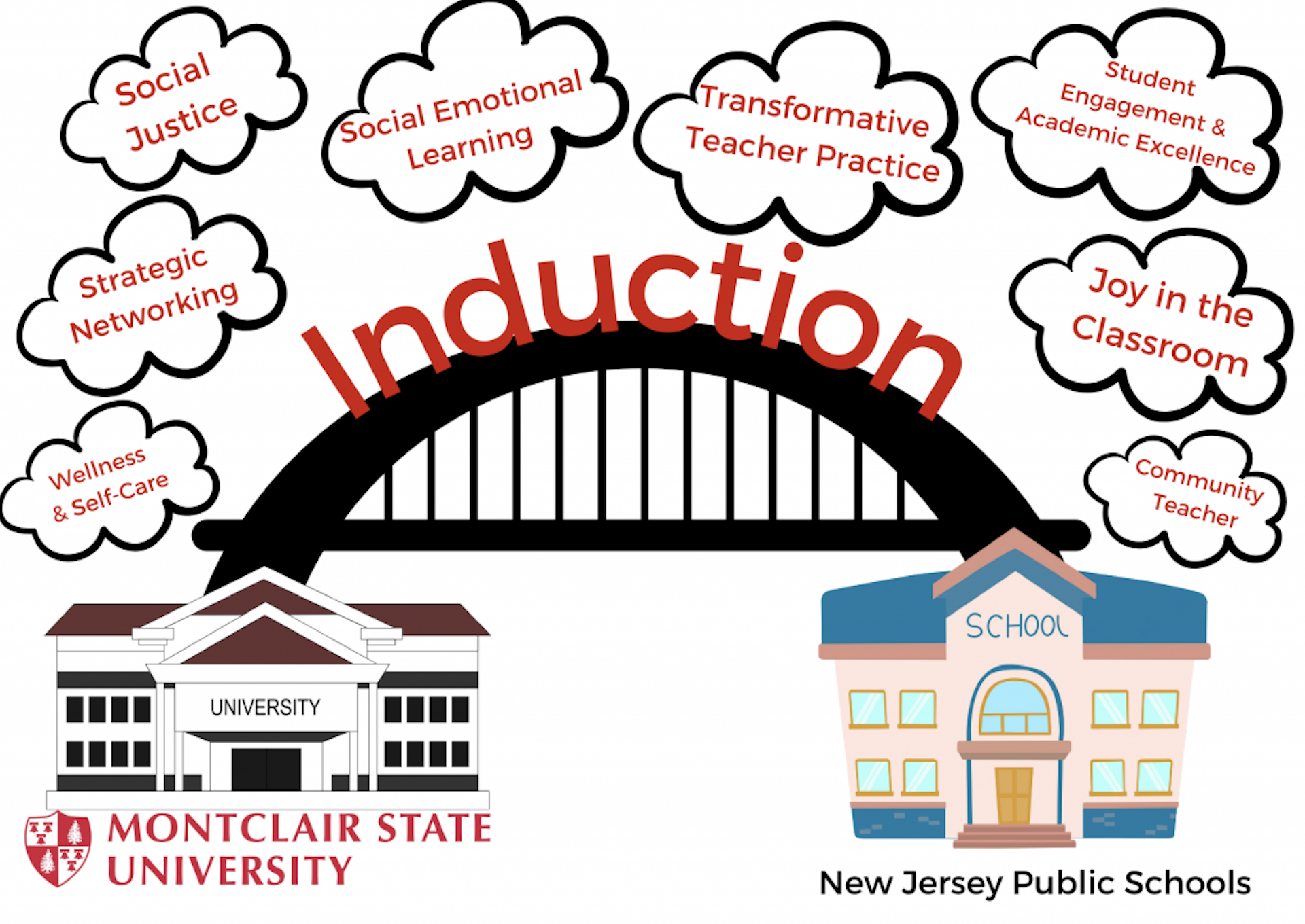 New Teacher Induction Support – Center For Student Success And Educator Excellence - Montclair ...