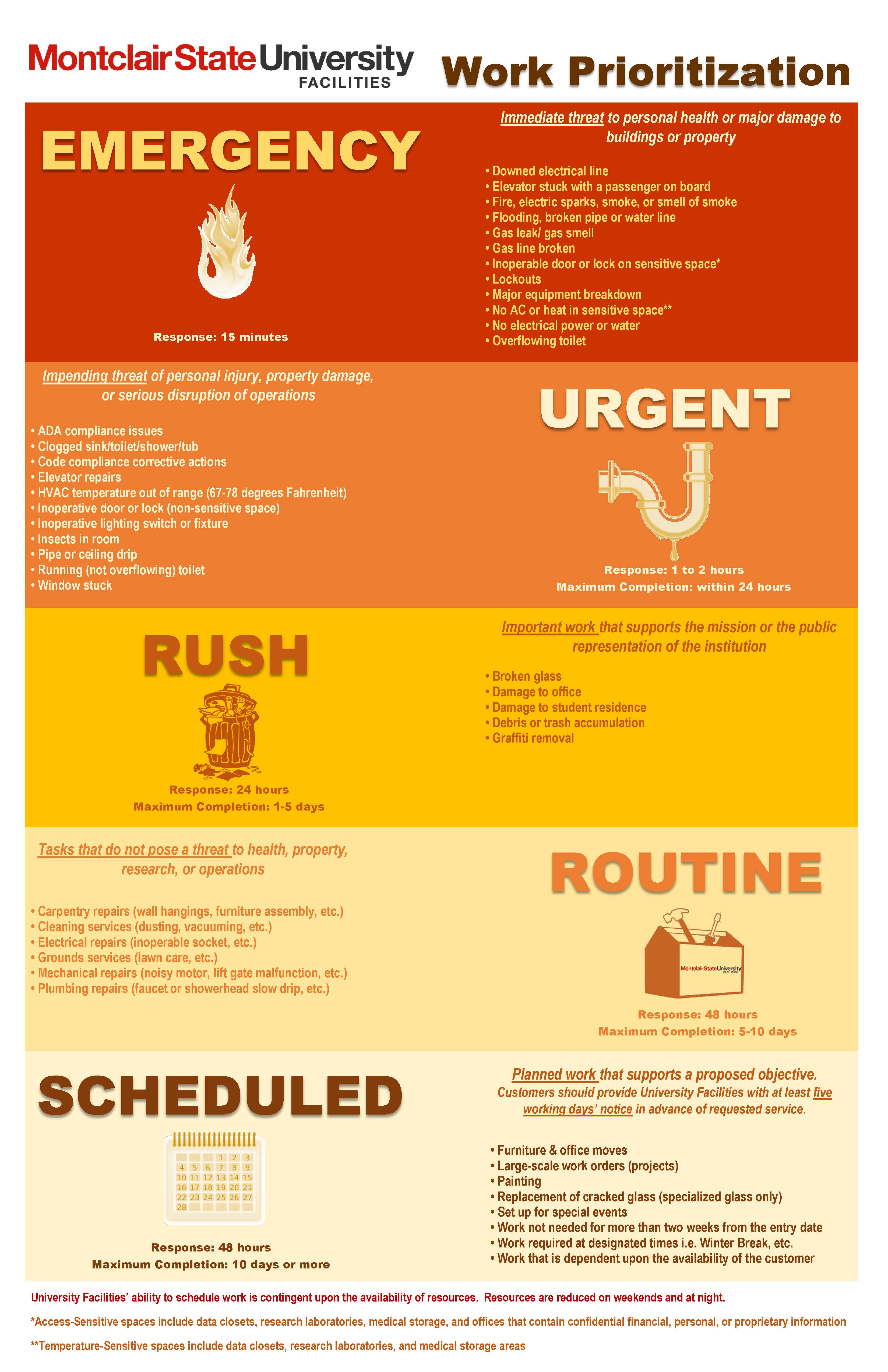 Work Order Prioritization University Facilities Montclair State University