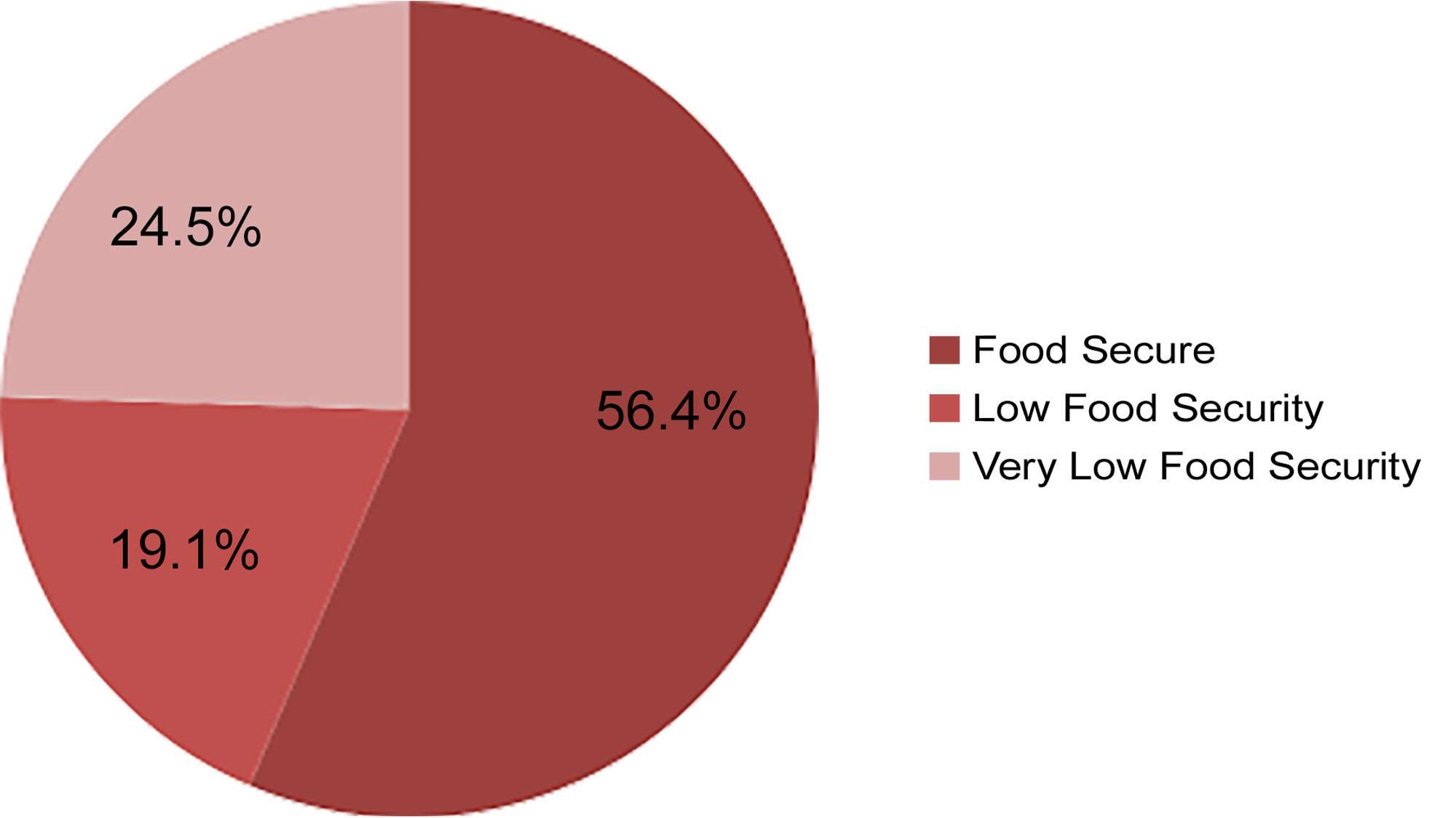 Food Security At Montclair State University – Hunger Free Campus ...