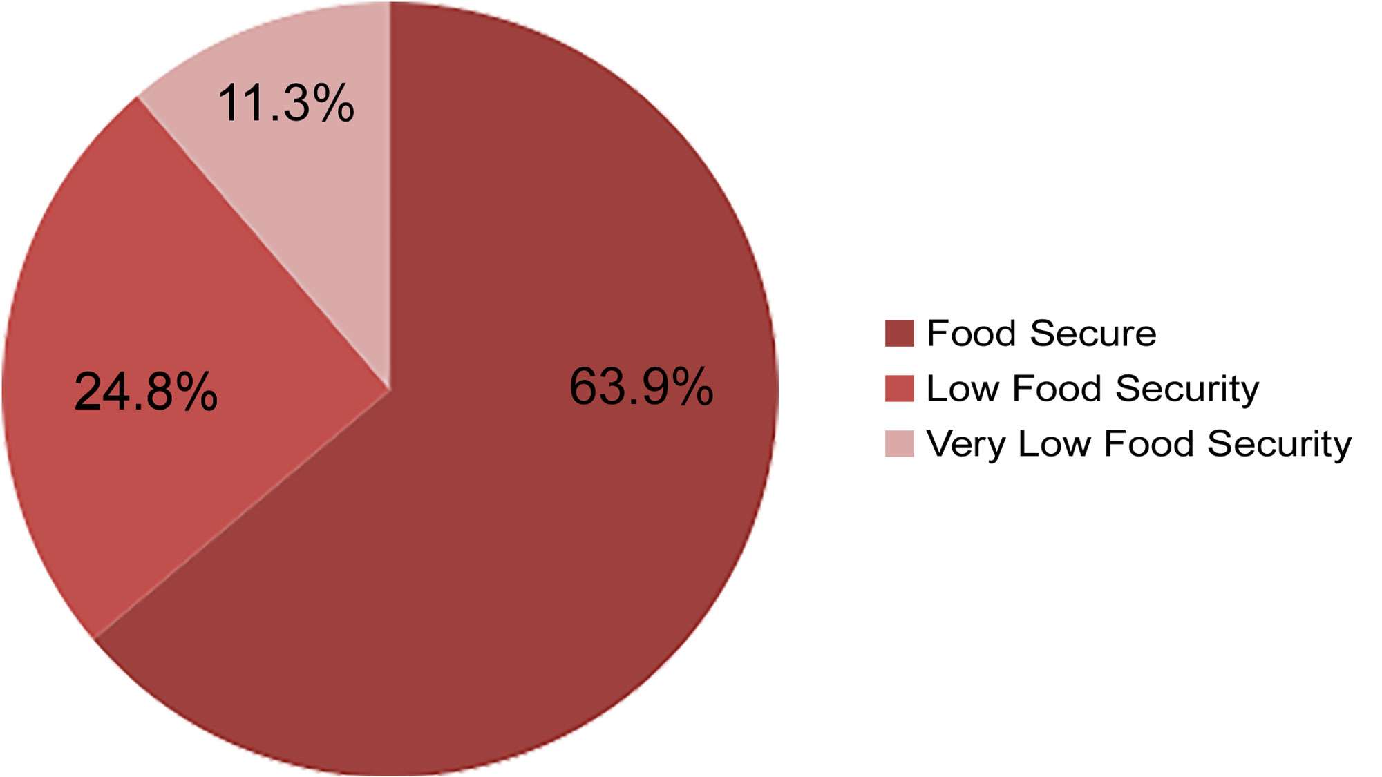 Food Security At Montclair State University – Hunger Free Campus ...