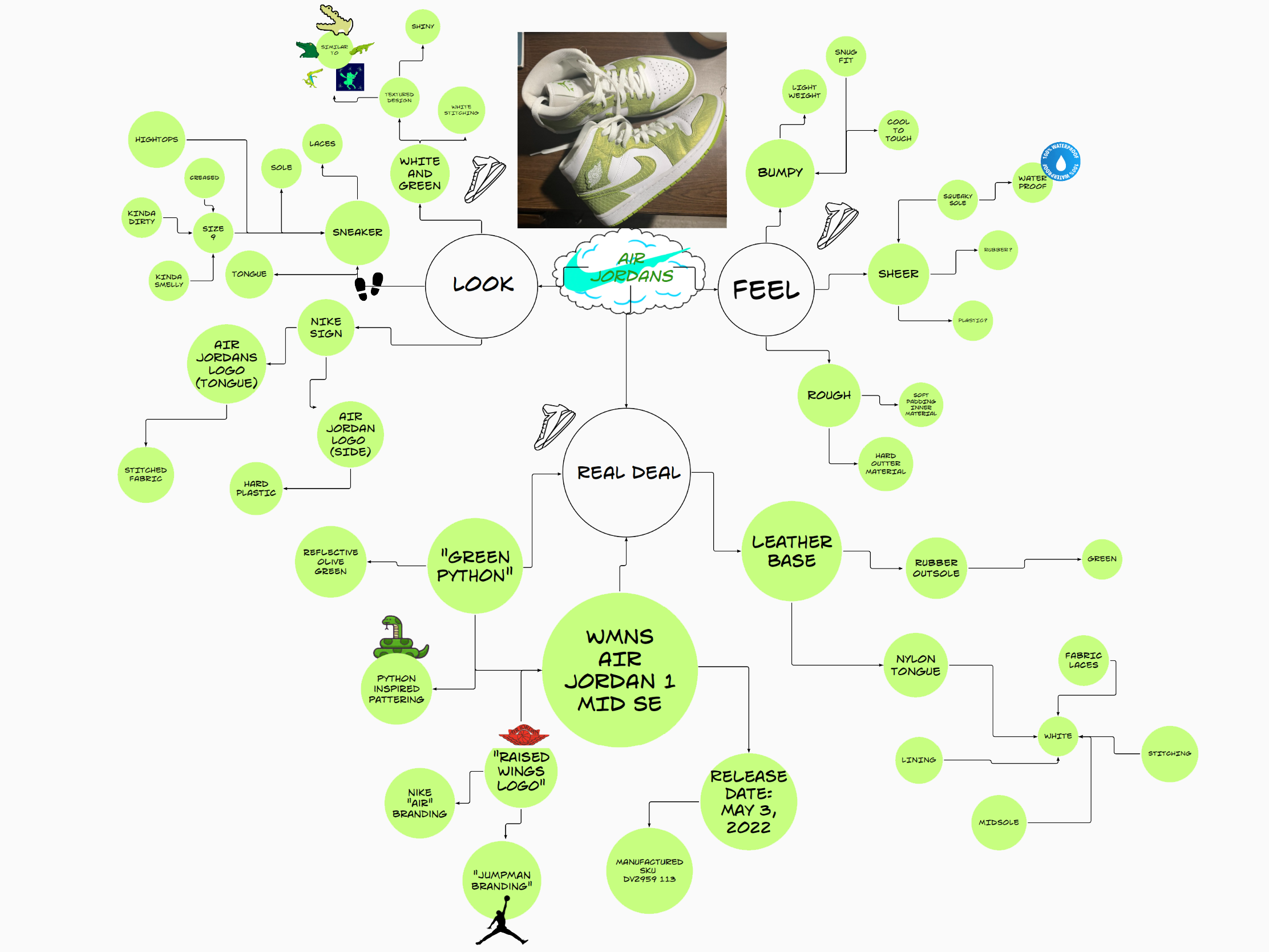 Showcase: Mind Mapping With Miro – Instructional Technology And Design Services - Montclair ...