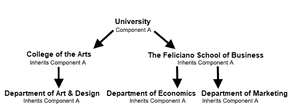 Simple Syllabus: Templates – Instructional Technology And Design ...