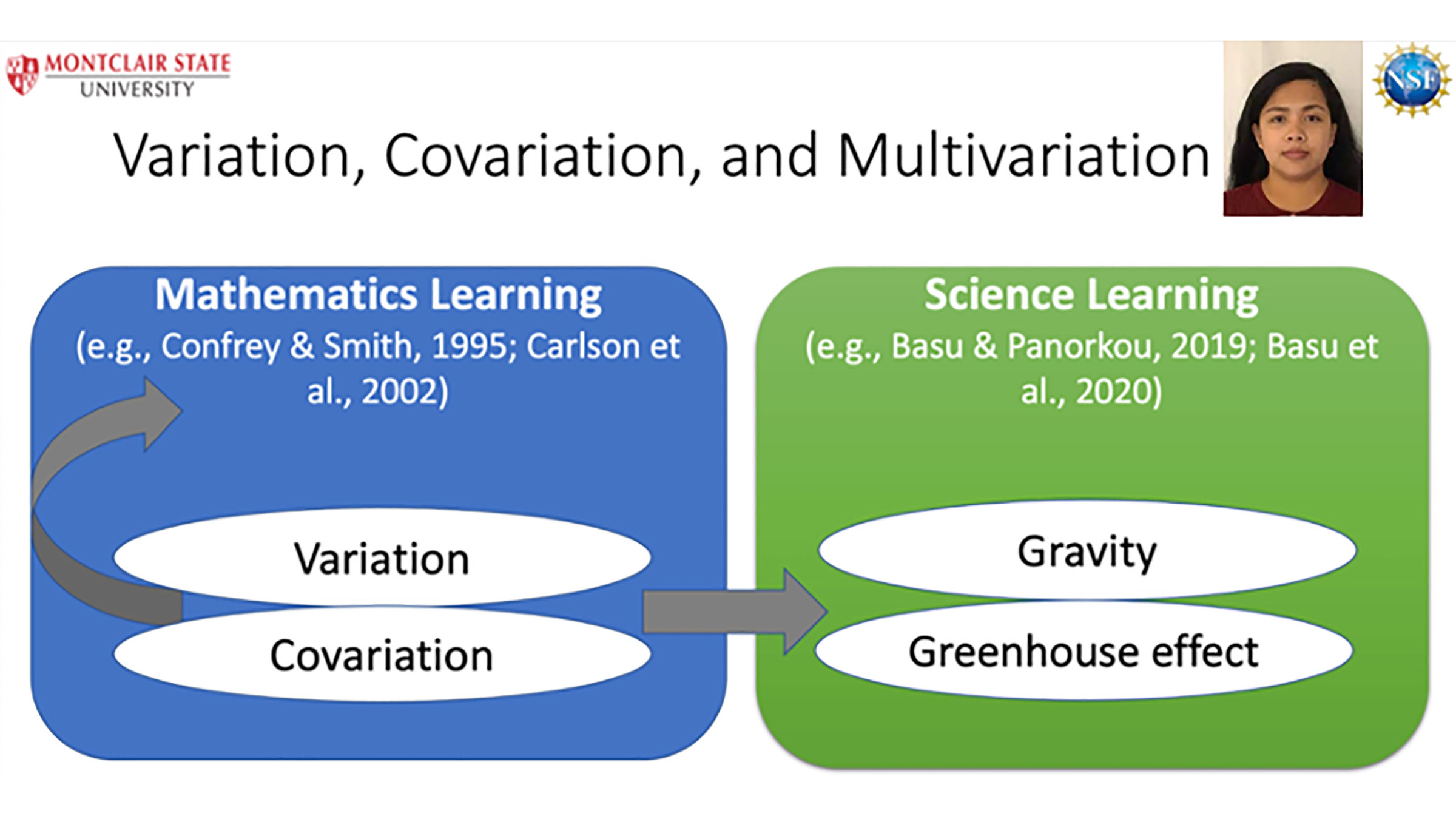Doctoral Student Erell Germia Presents At Psychology Of Mathematics ...