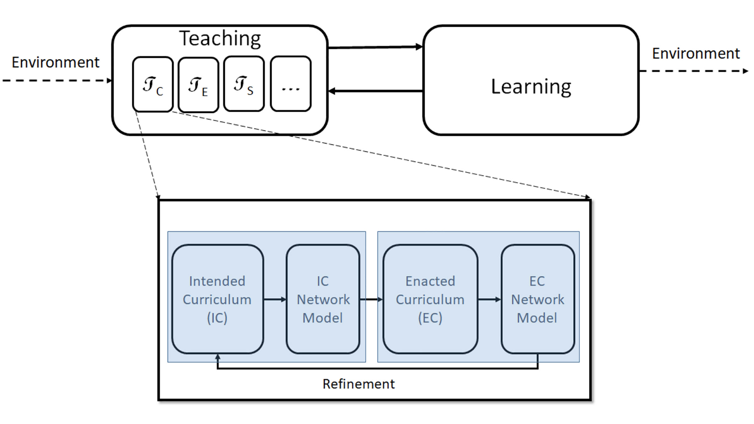 Student And Faculty Publish Paper On Modeling Effective Curriculum ...