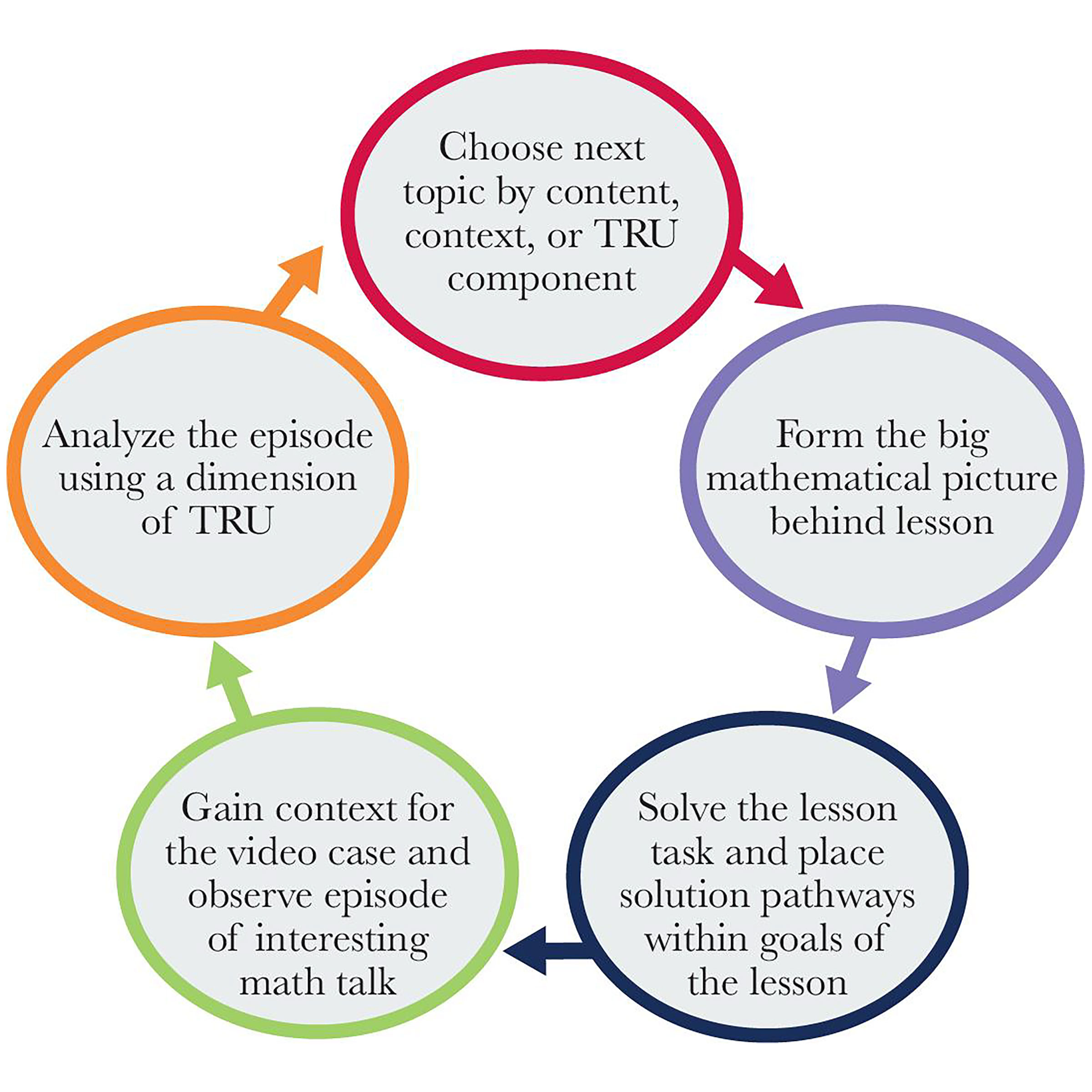 AIM-TRU – Mathematics - Montclair State University