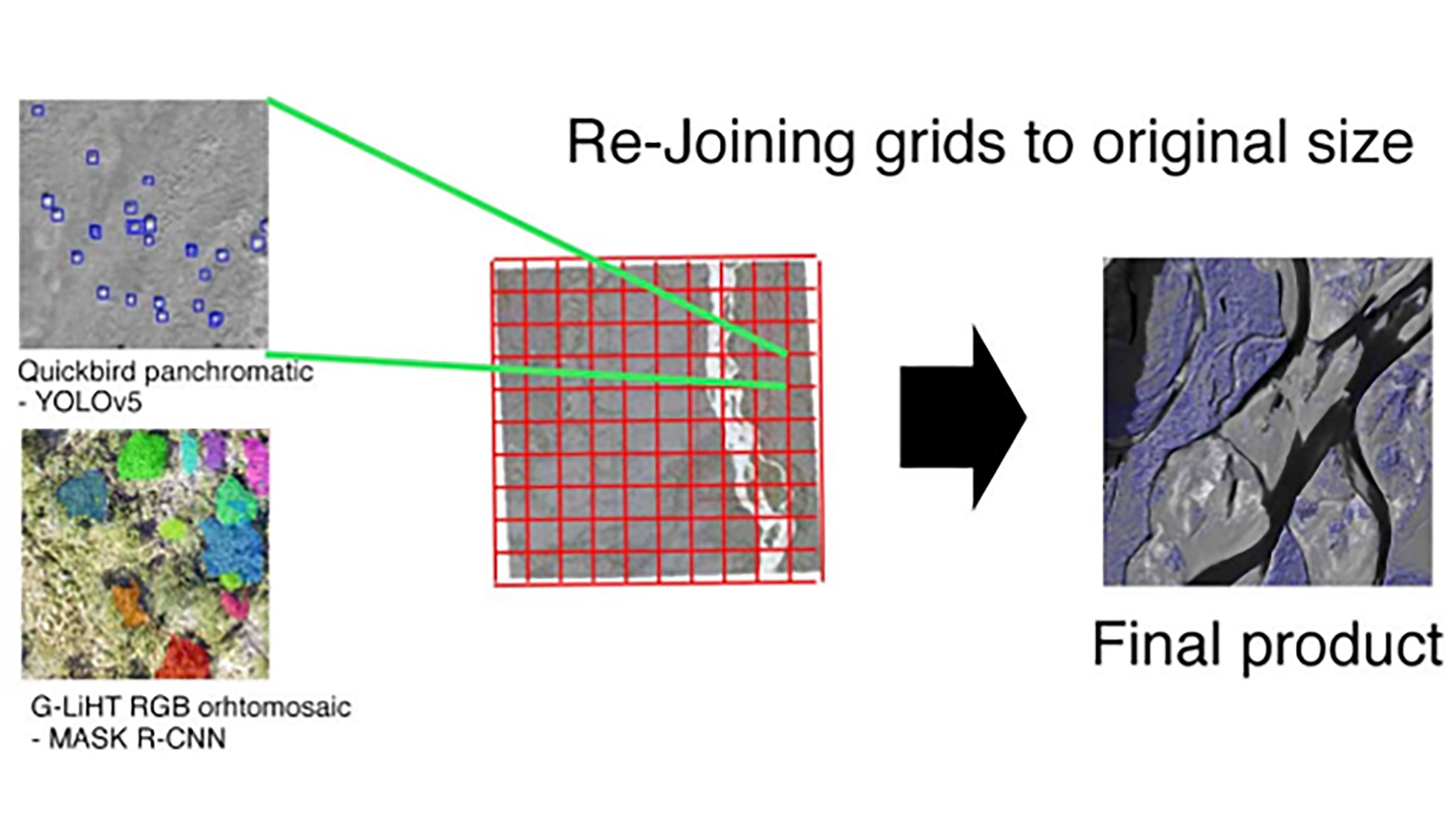 Research Presented At 9th ABoVE Science Meeting (ASTM-9) – Remote ...