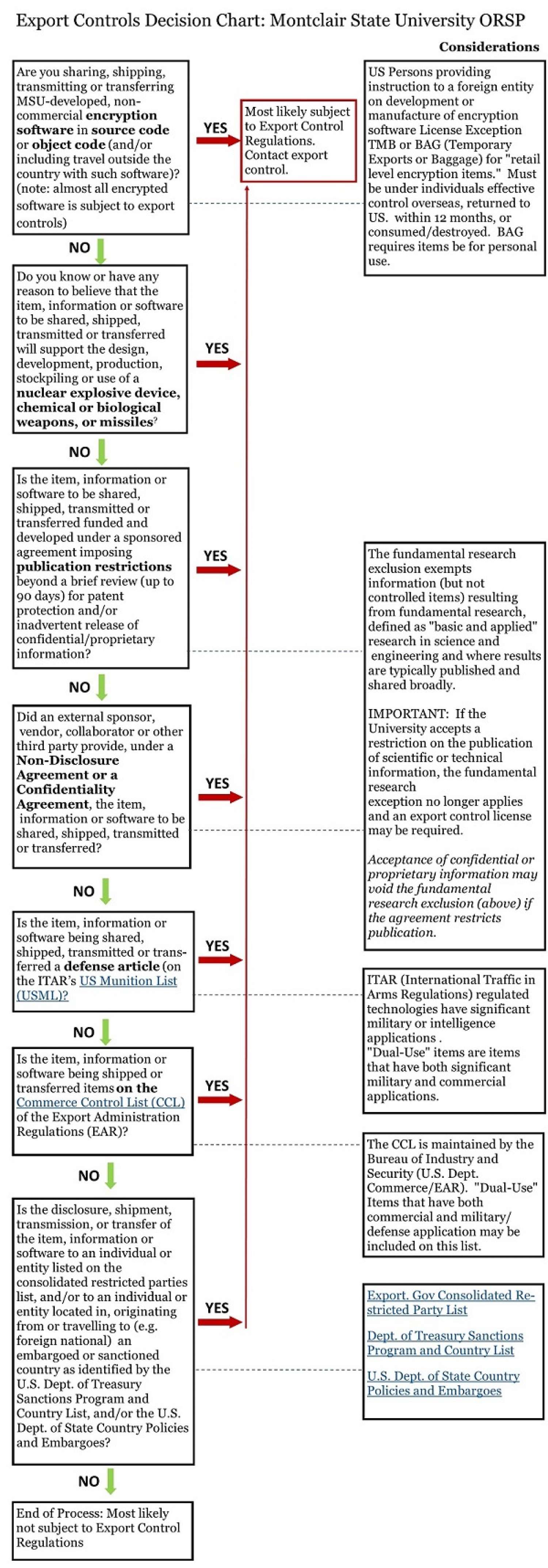 Global Compliance And Export Control – Research - Montclair State ...
