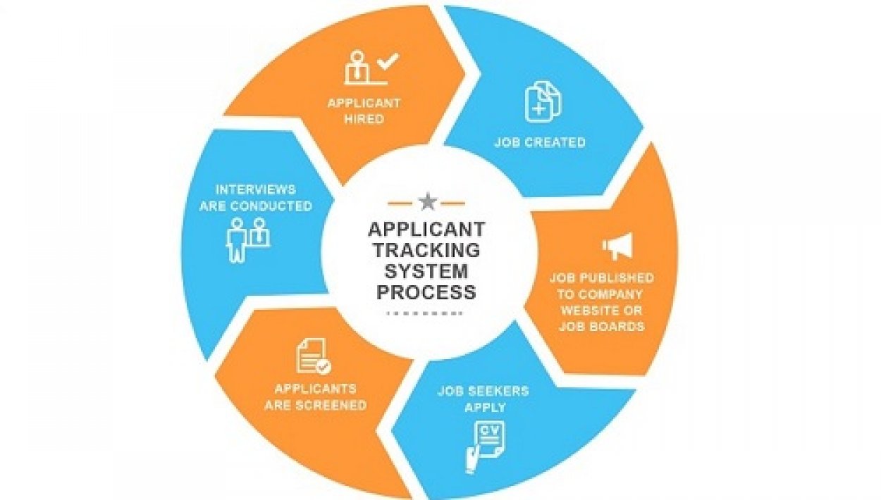 Applicant Tracking Systems: What You Need to Know for Your Job Search ...