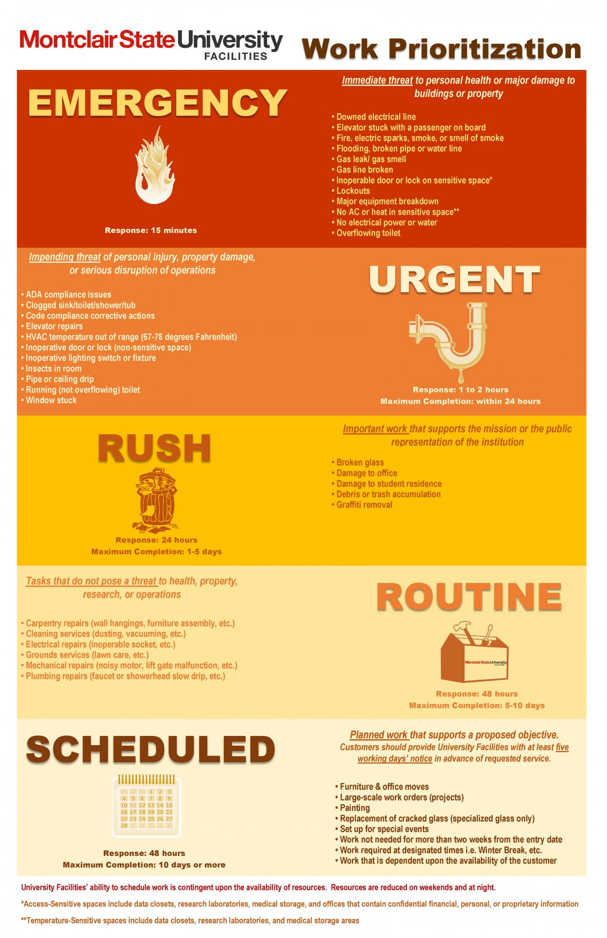Work Order Prioritization University Facilities Montclair State University
