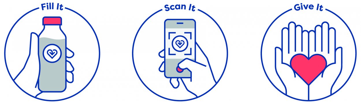 Facilities Encourages You To Fill It Forward – University Facilities ...