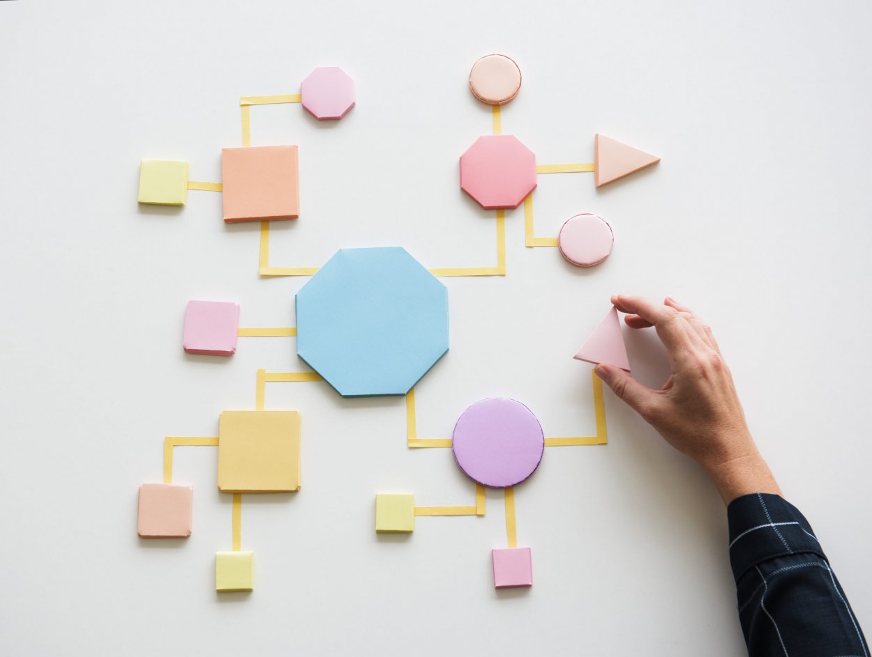 Mind Mapping – Instructional Technology And Design Services - Montclair ...