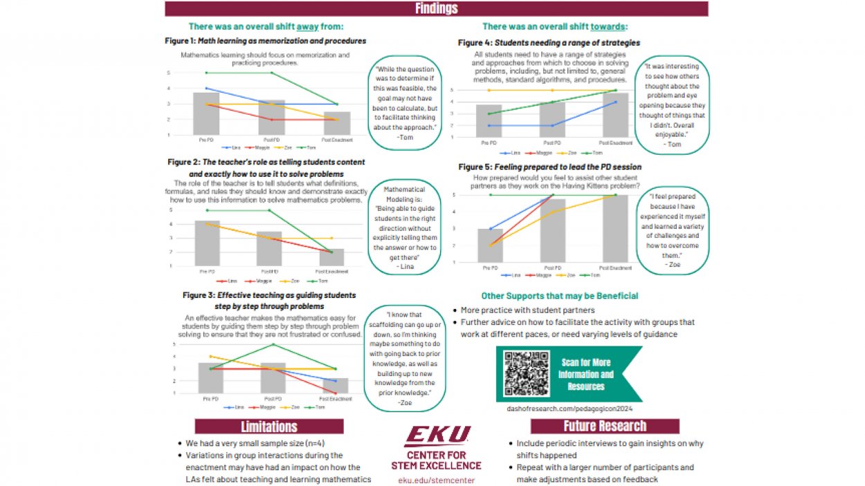 Doctoral Candidate Presents At Pedagogicon 2024 – Mathematics Education ...