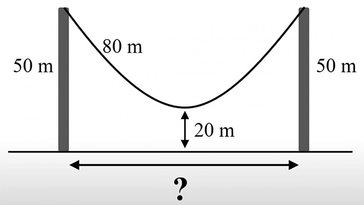 Student-Professor Duo Solves “Hanging Cable” Problem – Mathematics ...