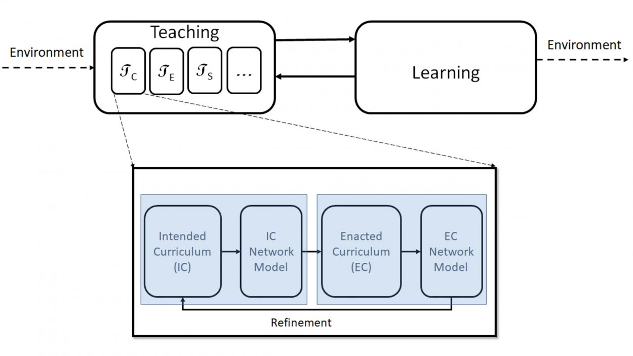 Student And Faculty Publish Paper On Modeling Effective Curriculum ...
