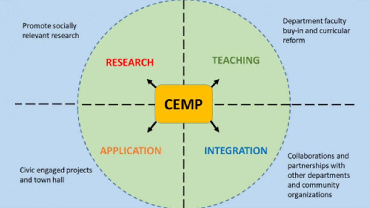 Math Majors To Speak On National Panel – Mathematics - Montclair State ...