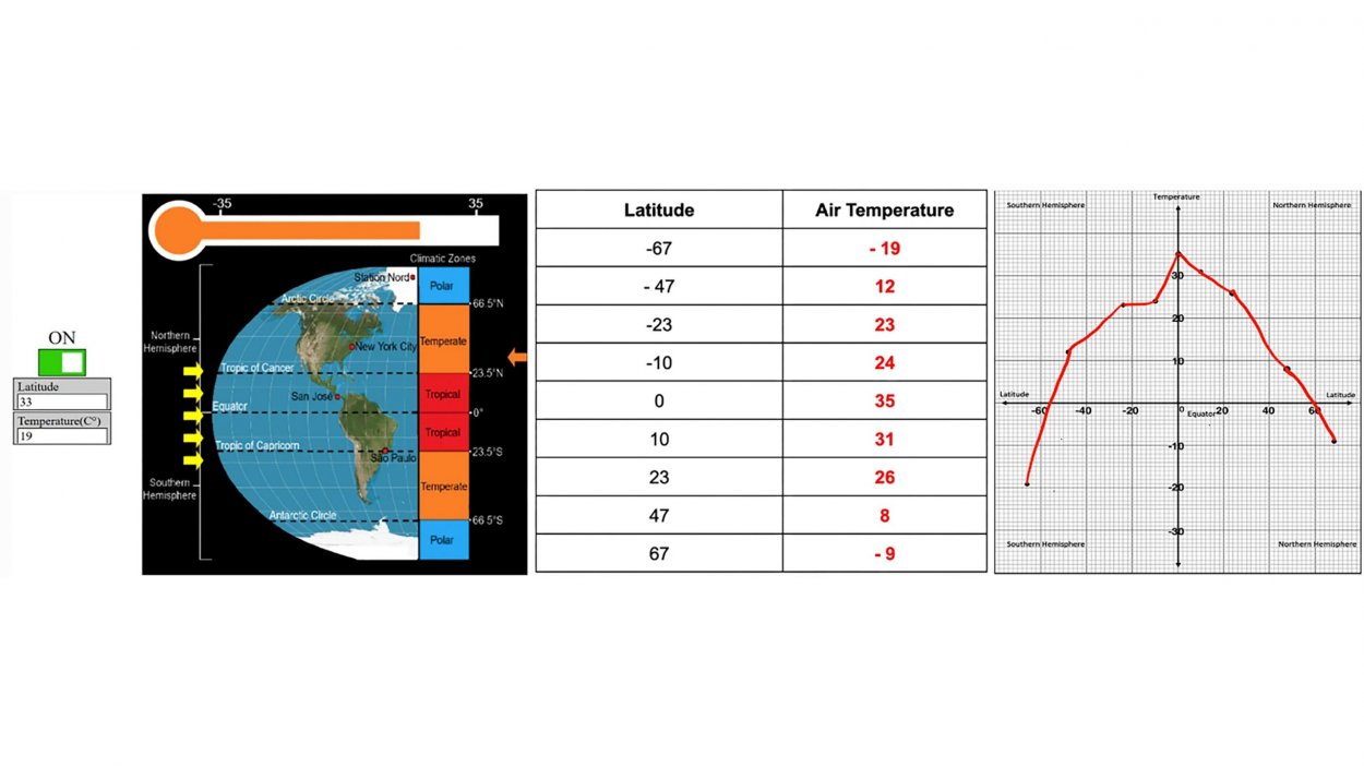 Paper Published In Digital Experiences In Mathematics Education ...