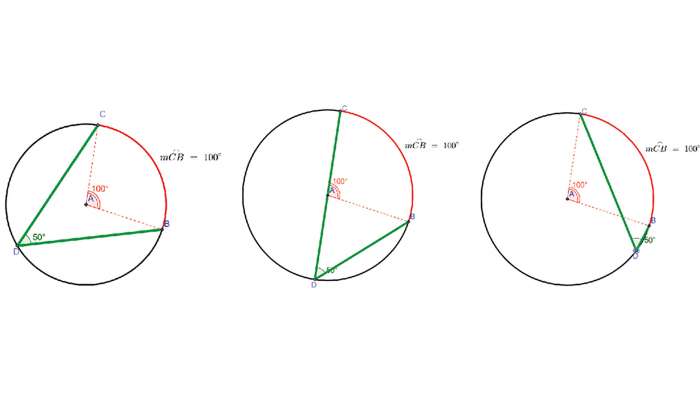 Central Angle Geometry