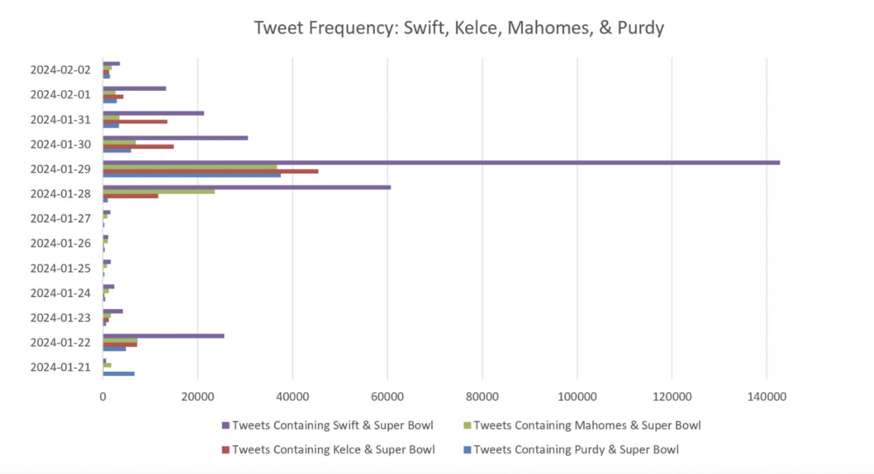 Study: Taylor Swift, Social Media Conspiracy Theories Suggest Record ...