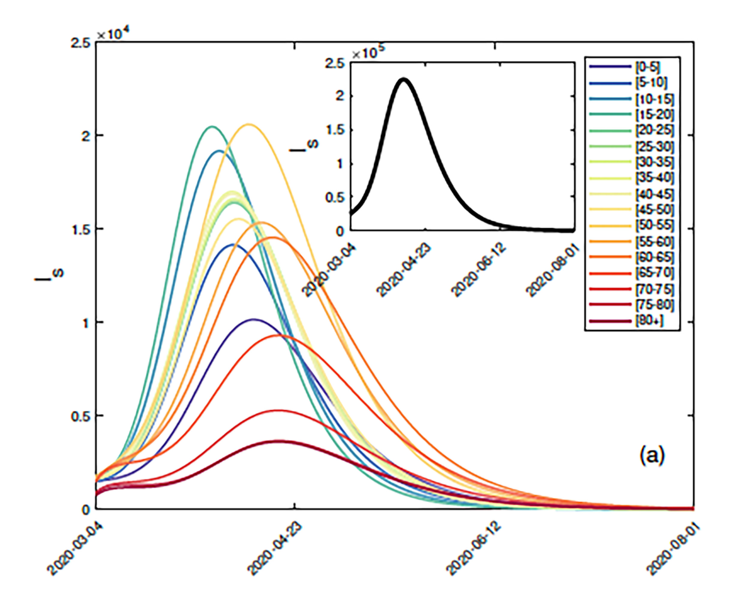 BS In Applied Mathematics And Statistics Overview – School Of Computing ...