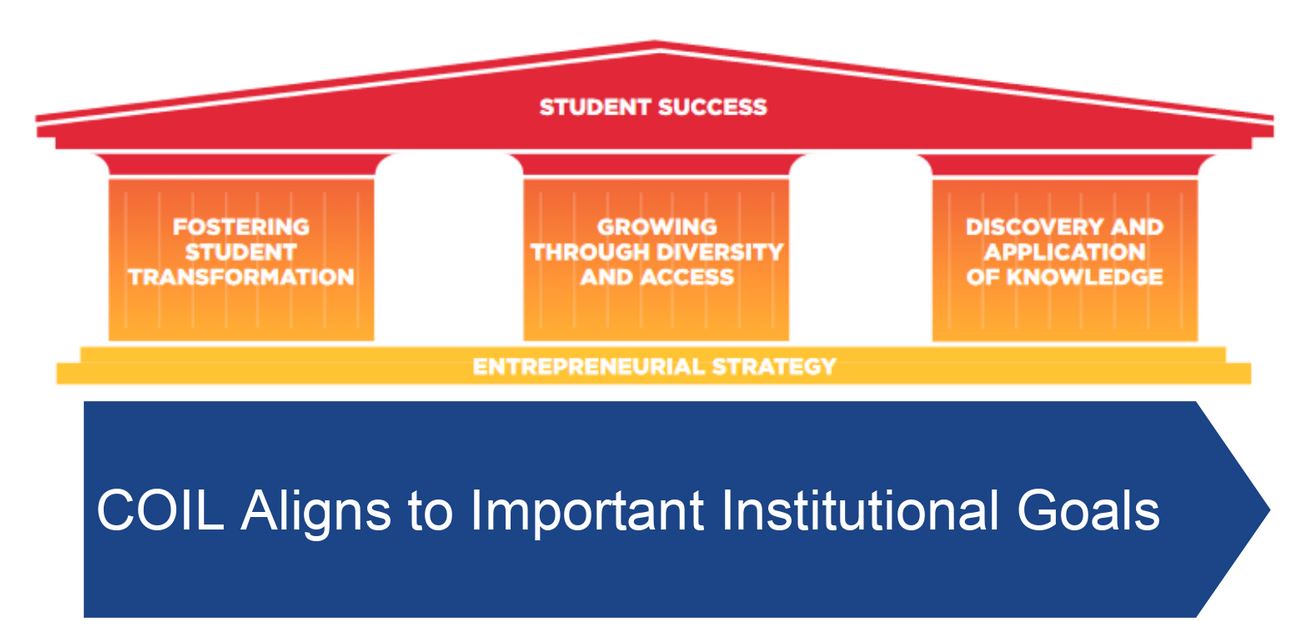 Montclair State University COIL Fellows For Academic Year 2021-2022 ...