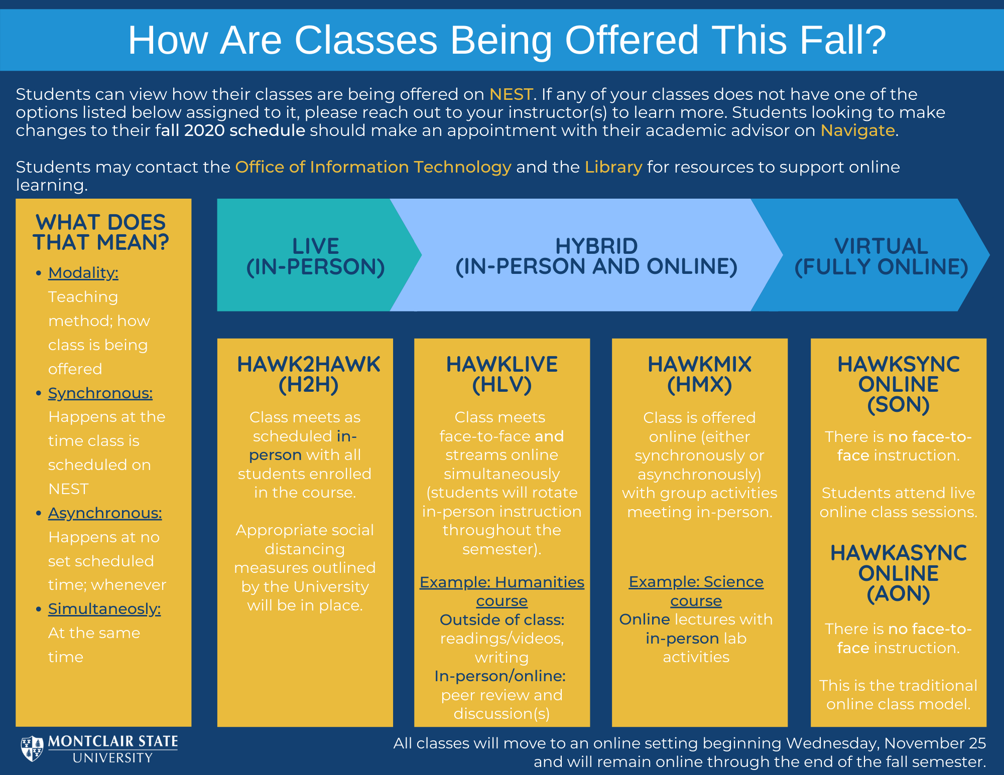 CAST Support Resources – Center For Academic Success And Tutoring ...